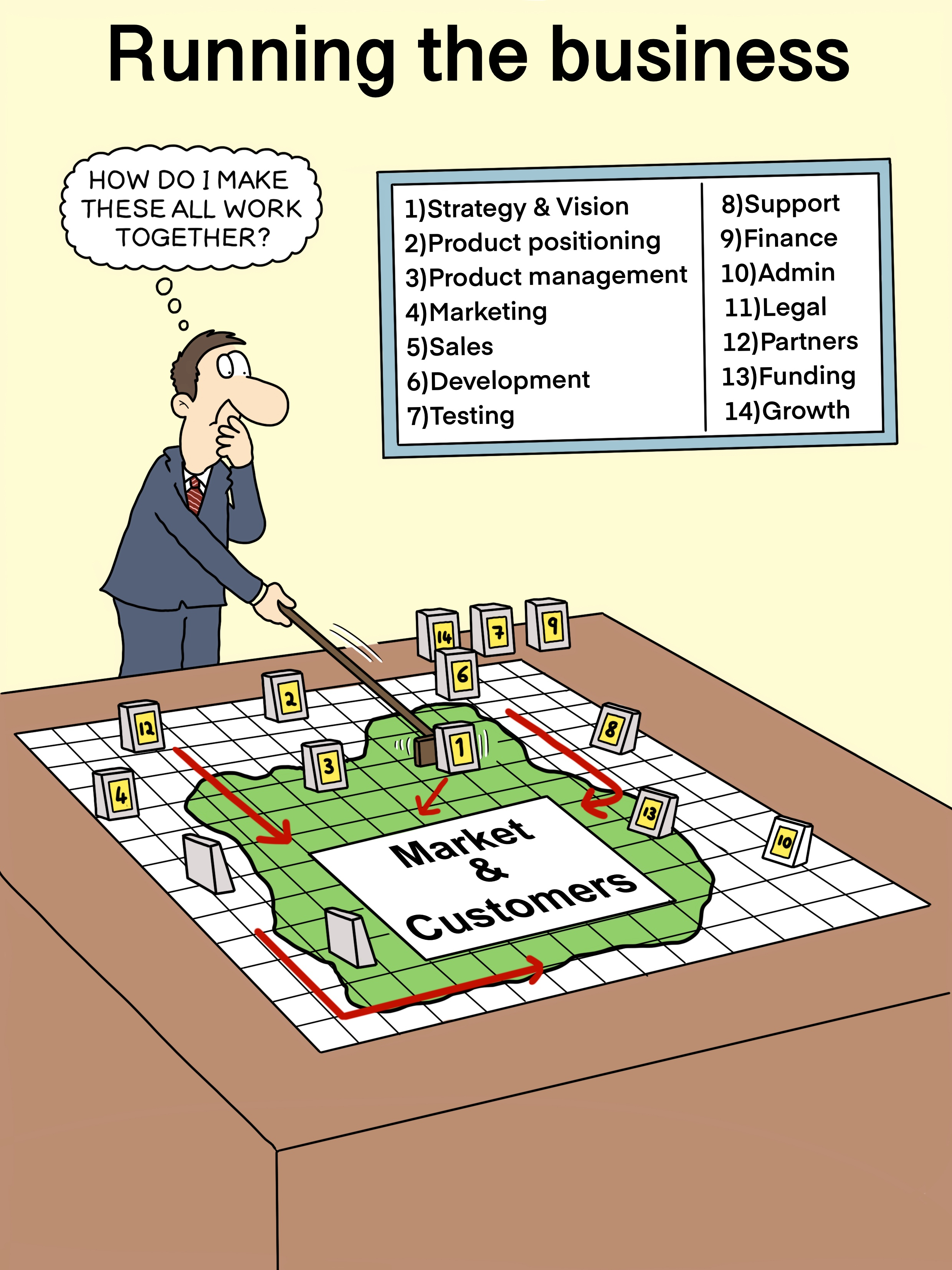 The Cartoons in the Software Company Book